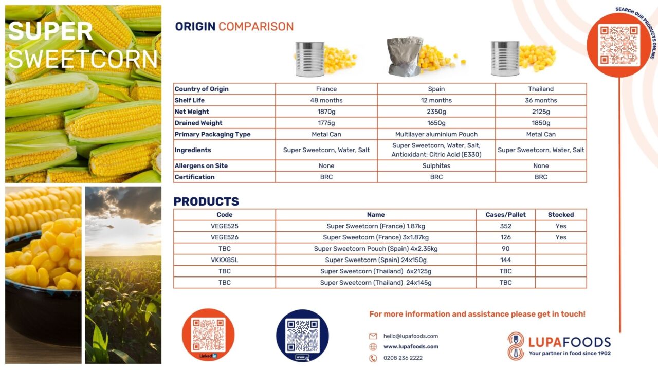 Market Update: Sweetcorn March 2024 | Lupa Foods